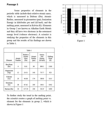 Data Representation Types Of Passages Act Science Achievable Act