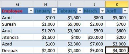 Remove Row And Column In Excel 2010
