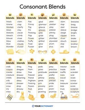 Examples Of Consonant Blends Word List Consonant Blends Blend Words Consonant