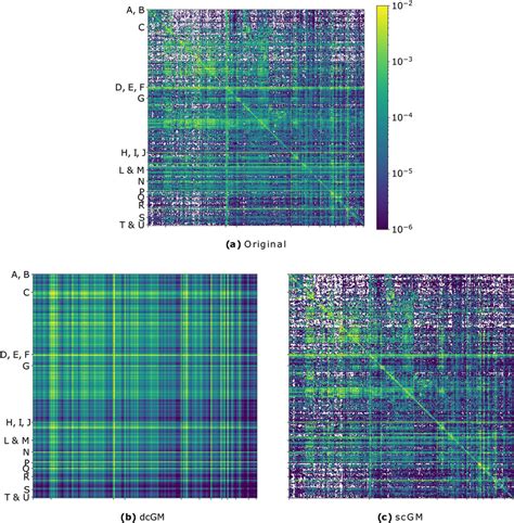 Visualization Of The Empirical Adjacency Matrix A And Of The Expected