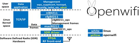 WiFi Goes Open Hackaday