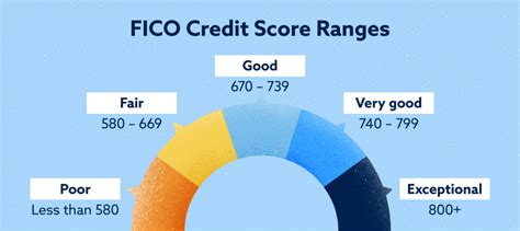 What Is My Fico Credit Score Lexington Law