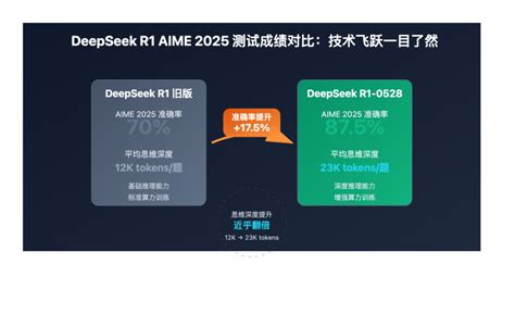 Openai O4 Mini Api 详解：为编程而生的高效推理模型 Api易 帮助中心