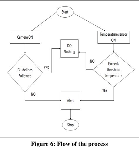 Figure 1 From Automated Framework For Detection Of Face Mask And Social