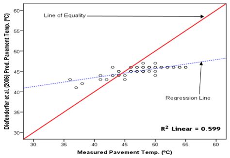 Sustainability Free Full Text Evaluation Of Selected Empirical