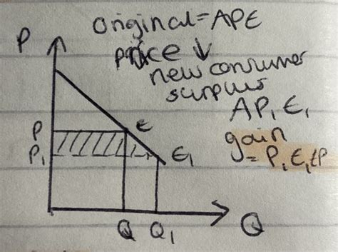Supply Demand Flashcards Quizlet