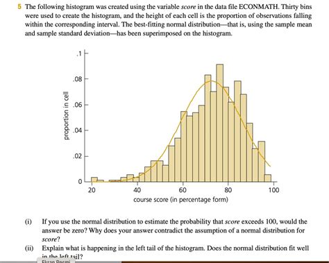 Solved 5 The Following Histogram Was Created Using The Variable Score