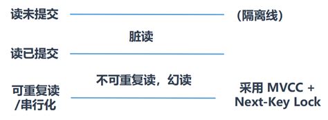 《mysql高级篇》十四、多版本并发控制 csdn博客