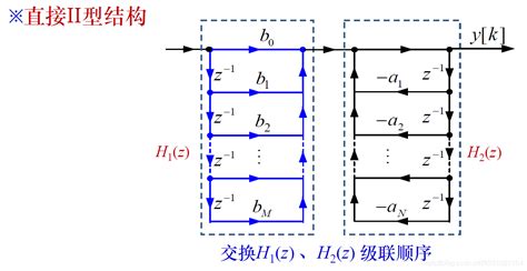 数字信号处理——数字滤波器实现 数字滤波器的实现 csdn博客