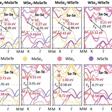 A The Side Views For Two Ab Stacking Configurations For 2d Tmdcs Janus