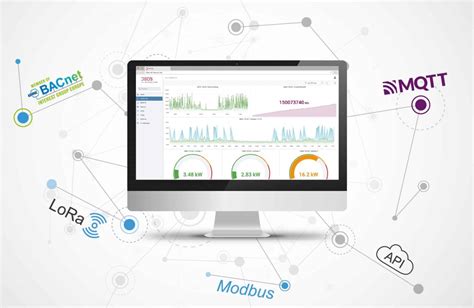 Einführung In Mqtt Das Protokoll Für Iot And Gebäude