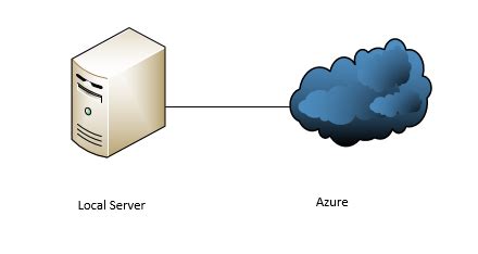 How To Run A Local SQL Report From An Azure VM Database