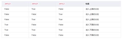 Python：条件分支 If 语句全讲解python If语句教程 Csdn博客