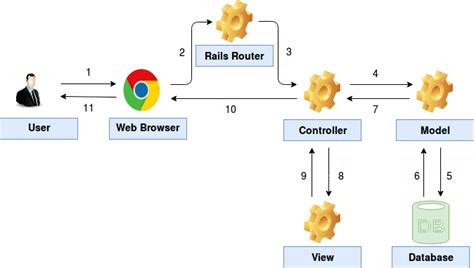 Ruby On Rails Popular Job Interview Questions Nopio World Class Web