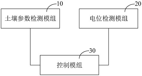 buried pipeline potential detection system and method eureka wisdom