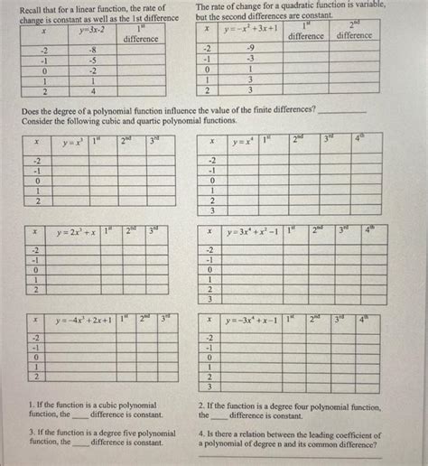 Solved Polynomial Functions A Polynomial Function Is A Chegg