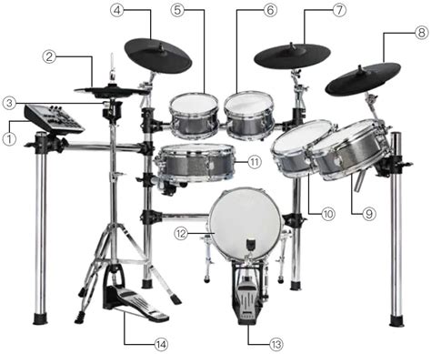 Drum Set Parts Diagram With Pictures