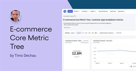 E Commerce Core Metric Tree Dashboard By Timo Dechau Amplitude