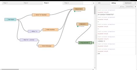 How To Make An SMS App For Raspberry Pi With Node RED Raspberry Pi Maker Pro
