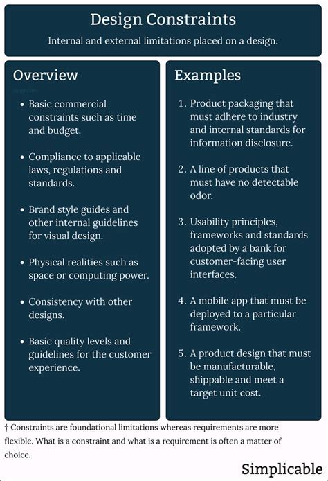What Are The Constraints In Design Products