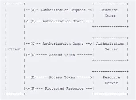 【集合】统一身份认证（cas）和oauth2的工作流程 cas和oauth2 csdn博客