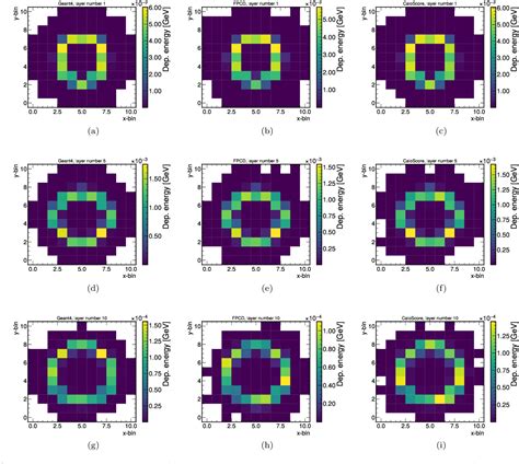 Comparison Of Point Cloud And Image Based Models For Calorimeter Fast Simulation