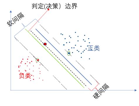 机器学习——支持向量机（svm）支持向量机svm Csdn博客