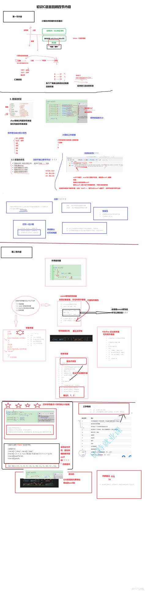 初识c语言电子笔记51cto博客初识c语言电子笔记图片 初识c语言电子笔记51cto博客初识c语言电子笔记图片