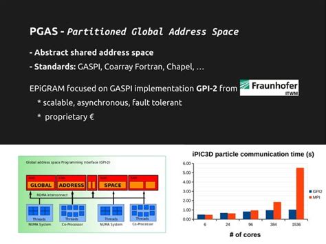 Programming Trends In High Performance Computing Ppt Free Download