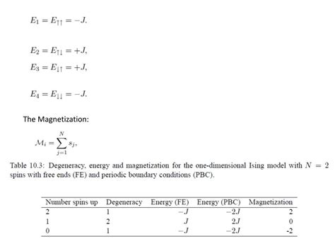 Ppt Computational Physics Monte Carlo Methods Powerpoint Presentation Id 5648312