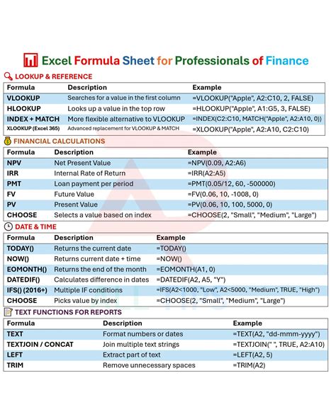 Ar 📊 Excel Formula Sheet For Professionals Of Finance Exceltricks Excel Excelformulas