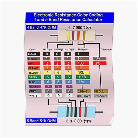 Resistance Value Ohms Calculator With Resistor Color Coding Guide For Electrical Electronics