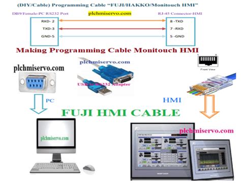 DIY Cable Fuji Electric HMI Hakko Programming Cable Diagram