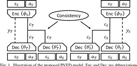 Figure 2 From Skill Transfer In Deep Reinforcement Learning Under
