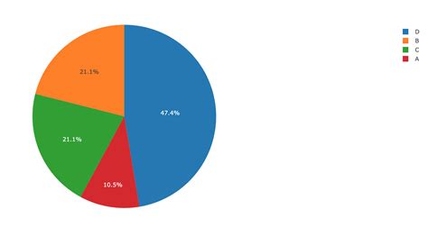 Python Order Of Legend Plotly Stack Overflow