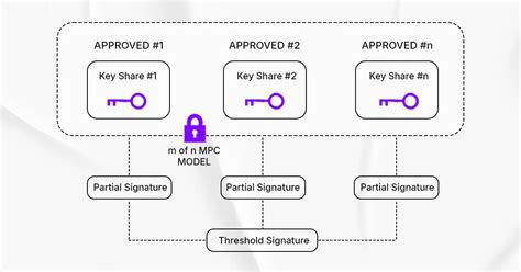 Mpc Agentic Ai And Wallet Abstraction All In Web3 Wallets