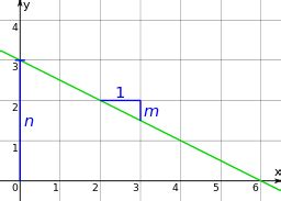 How To Solve Standard Form Rules Practice Study Com