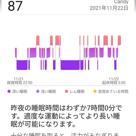 Candy Diary On Tumblr