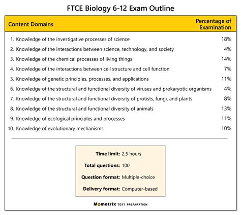 Free Ftce Biology 6 12 Practice Test Updated 2026