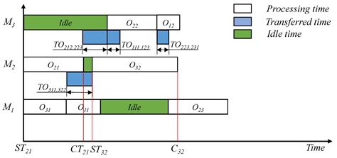 Machines Free Full Text An Improved Sparrow Search Algorithm For