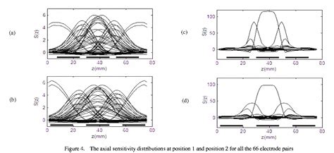 Figure 4 From Sensing Field Analysis Of 3d Direct Capacitance Imaging
