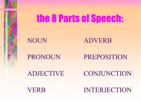 Grammar 8 Parts Of Speech Ppt Programming Languages Computing