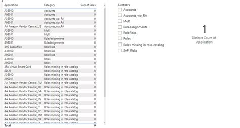 Solved Calculating Distinct Count Microsoft Fabric Community