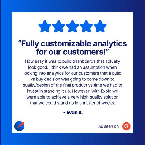 Building Dashboards That Actually Look Good—without The Build Vs Explo