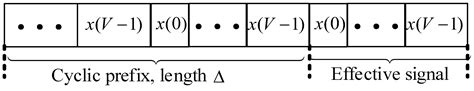 Jmse Free Full Text An Ofdm Based Frequency Domain Equalization Algorithm For Underwater