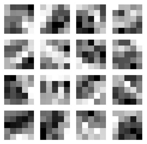 Feature Maps Obtained From Layer Of CNN Download Scientific Diagram
