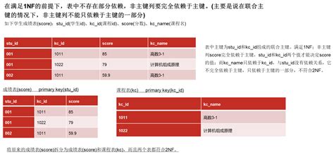 范式建模and维度建模 及结合bw的一些理解范式建模适用于大型建模吗 Csdn博客 范式建模and维度建模 及结合bw的一些理解范式建模适用于大型建模吗 Csdn博客