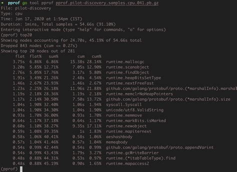 Istio Pilot Consuming Huge Cpu Resources · Issue 20262 · Istioistio