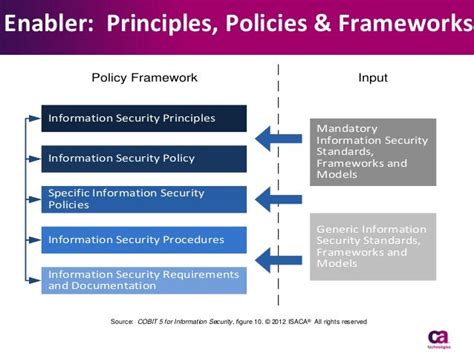 cobit 5 for information security