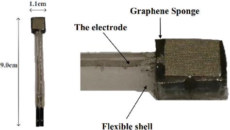Figure 1 From Development Of The Flexible Tactile Sensor For Safe Human Robot Interaction